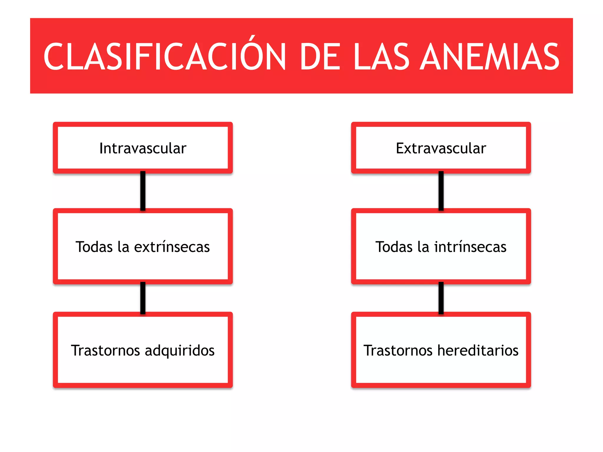 Abordaje del paciente con anemia 2012 | PPTX | Blood Disorders ...