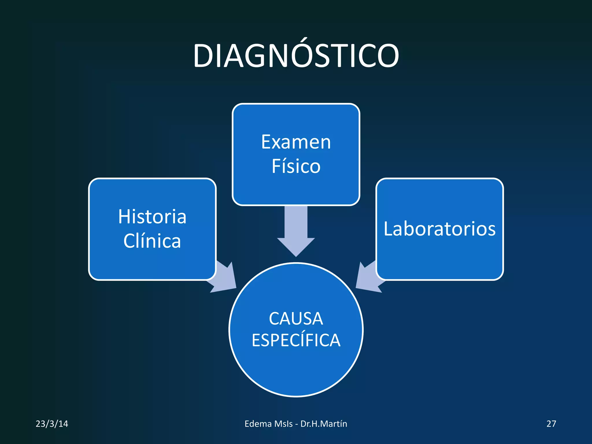 Abordaje del paciente con edema de extremidades inferiores | PPTX ...
