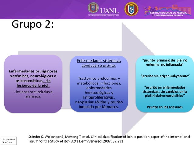 Abordaje del paciente con prurito cutáneo | PPT