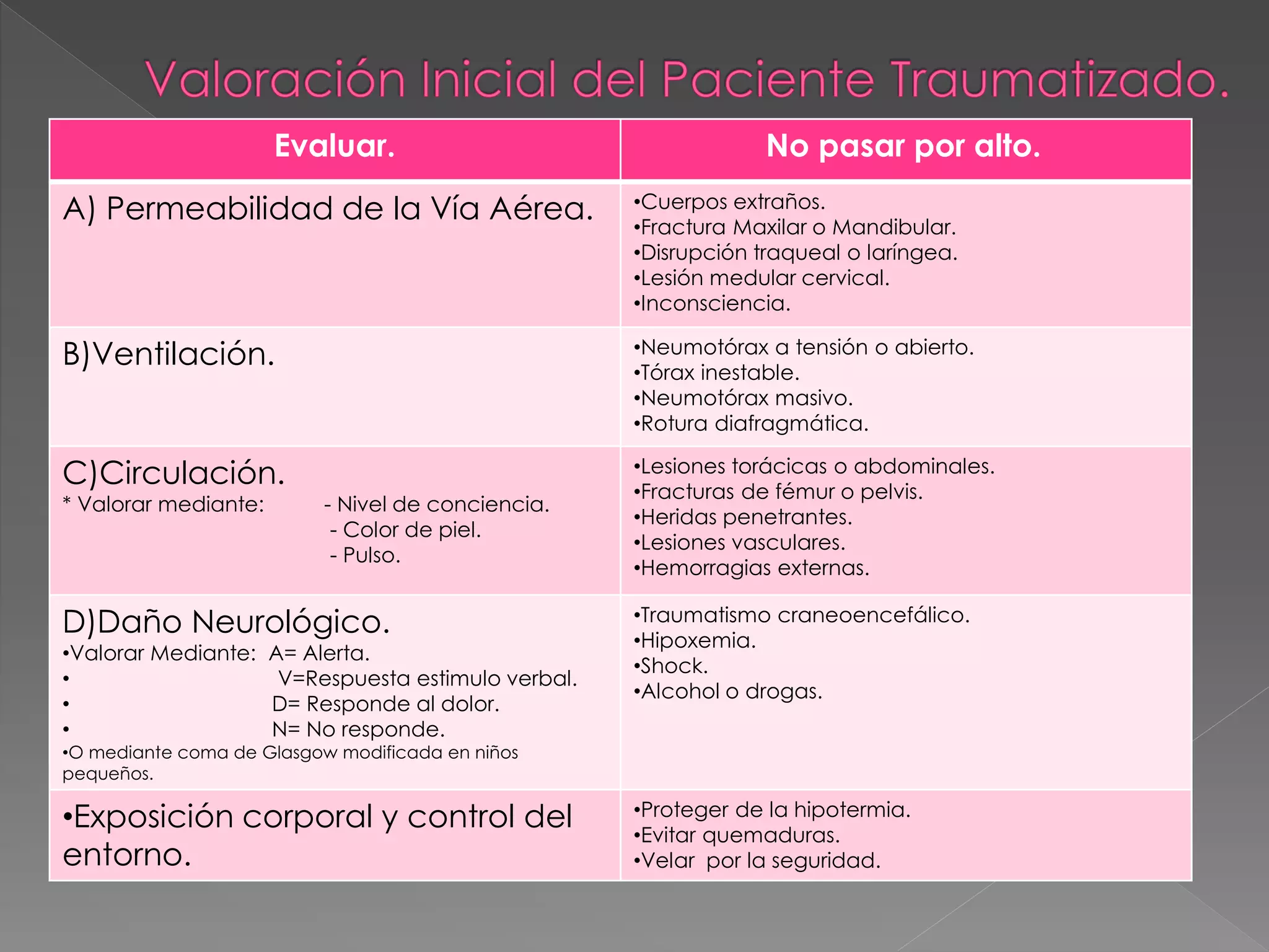 Abordaje Del Paciente Policontundido Pptx