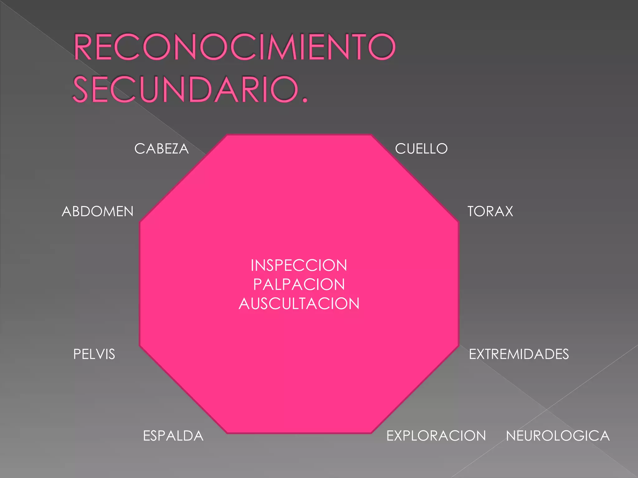 Abordaje Del Paciente Policontundido Pptx