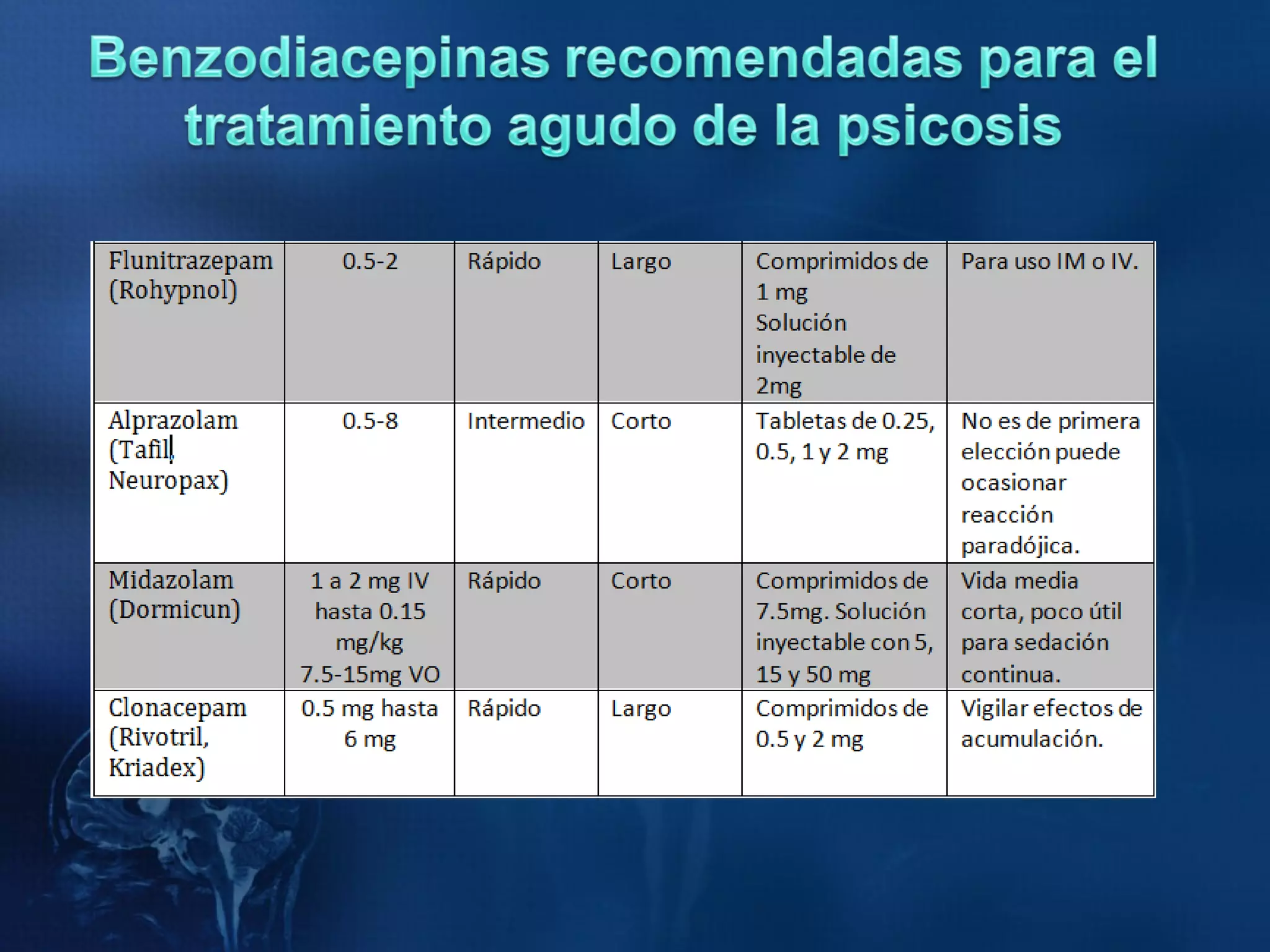 Abordaje del paciente psicotico agudo | PPT