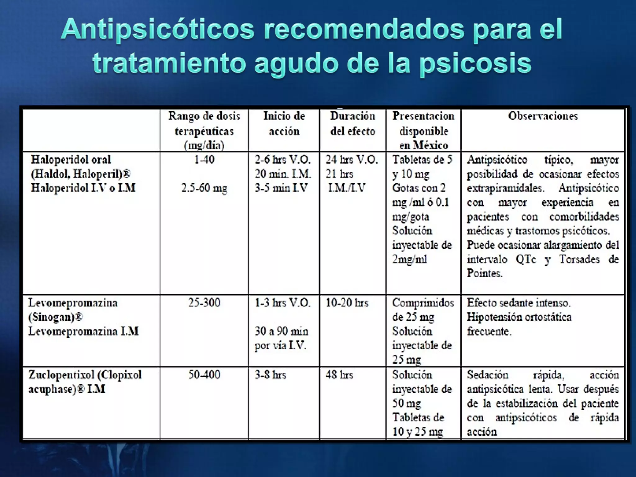 Abordaje del paciente psicotico agudo | PPT