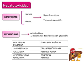 Abordaje farmacéutico de un servicios de quimioterapia ambulatoria ...