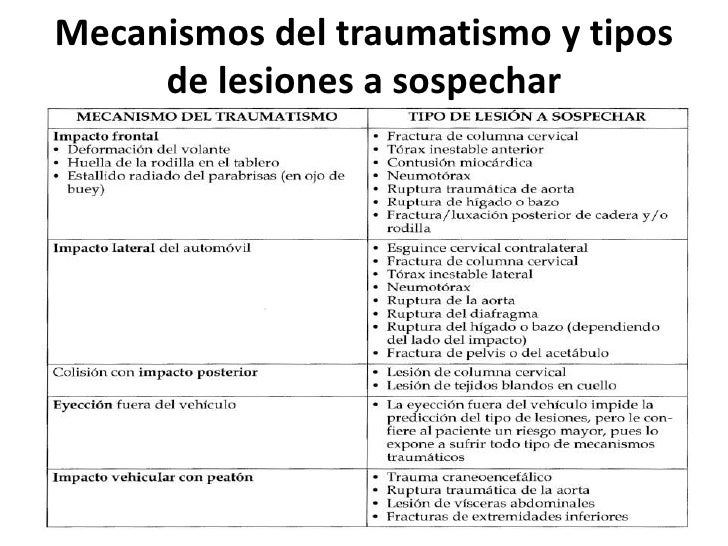 Abordaje inicial del trauma si