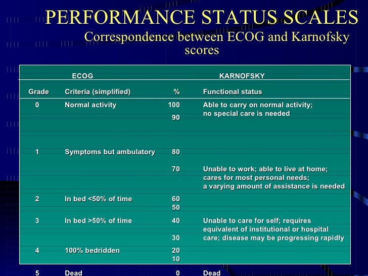 Abordaje Paciente con Cancer