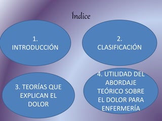 Abordajes teóricos para comprender el dolor humano | PPTX