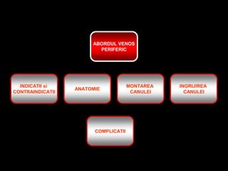 Abord arterial si venos | PDF