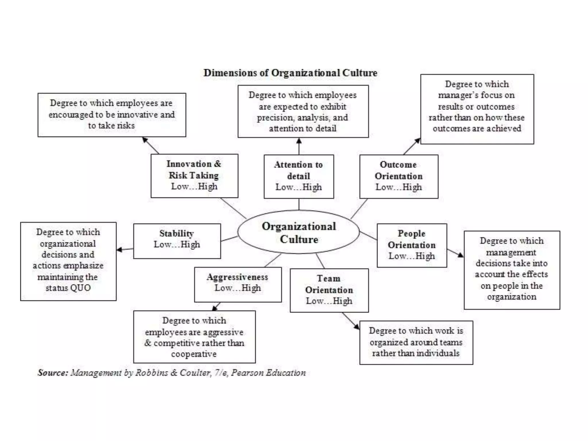 Organizational culture vs climate | PPTX