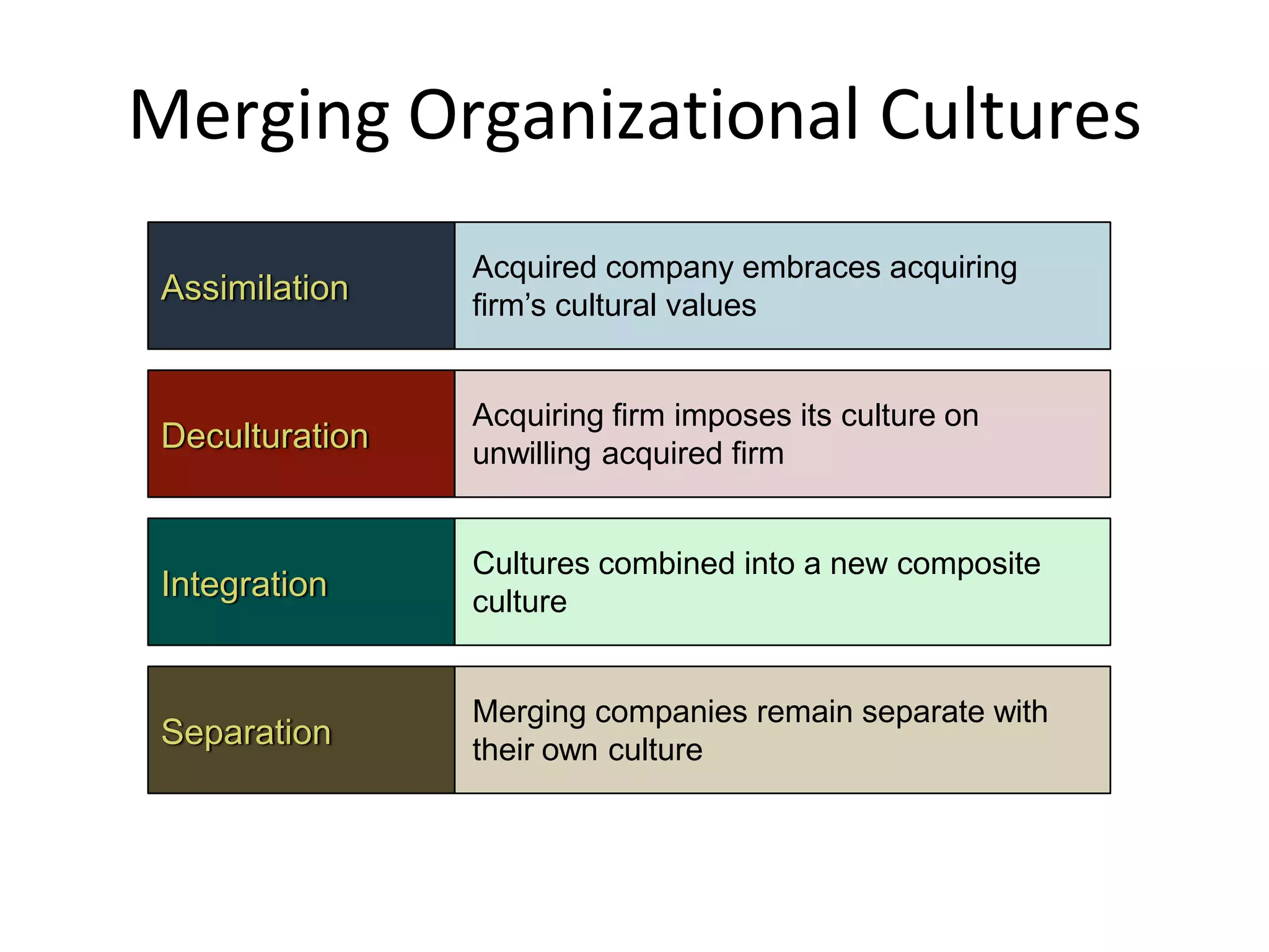 Organizational culture vs climate | PPTX