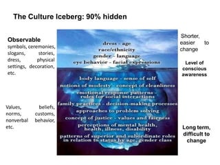 Organizational culture vs climate | PPTX | Business | Business and Finance