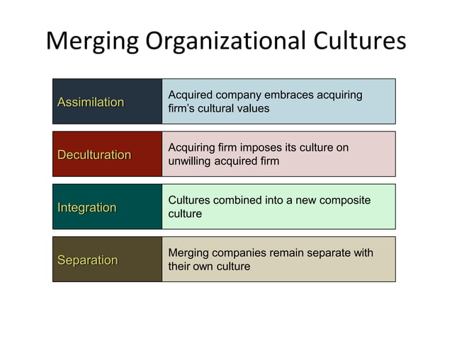 Organizational culture vs climate | PPTX | Business | Business and Finance