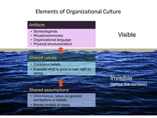 Organizational culture vs climate | PPTX | Business | Business and Finance