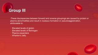 MAJOR BLOOD GROUPS, ABO(ISBT001) and RH(ISBT004) | PPTX