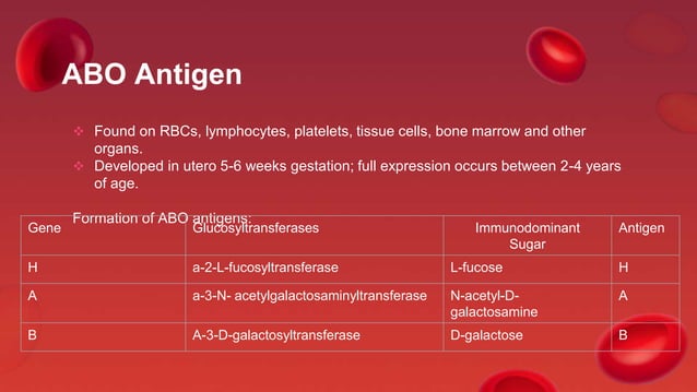 MAJOR BLOOD GROUPS, ABO(ISBT001) and RH(ISBT004) | PPTX