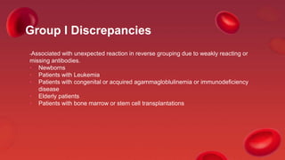 MAJOR BLOOD GROUPS, ABO(ISBT001) and RH(ISBT004) | PPTX