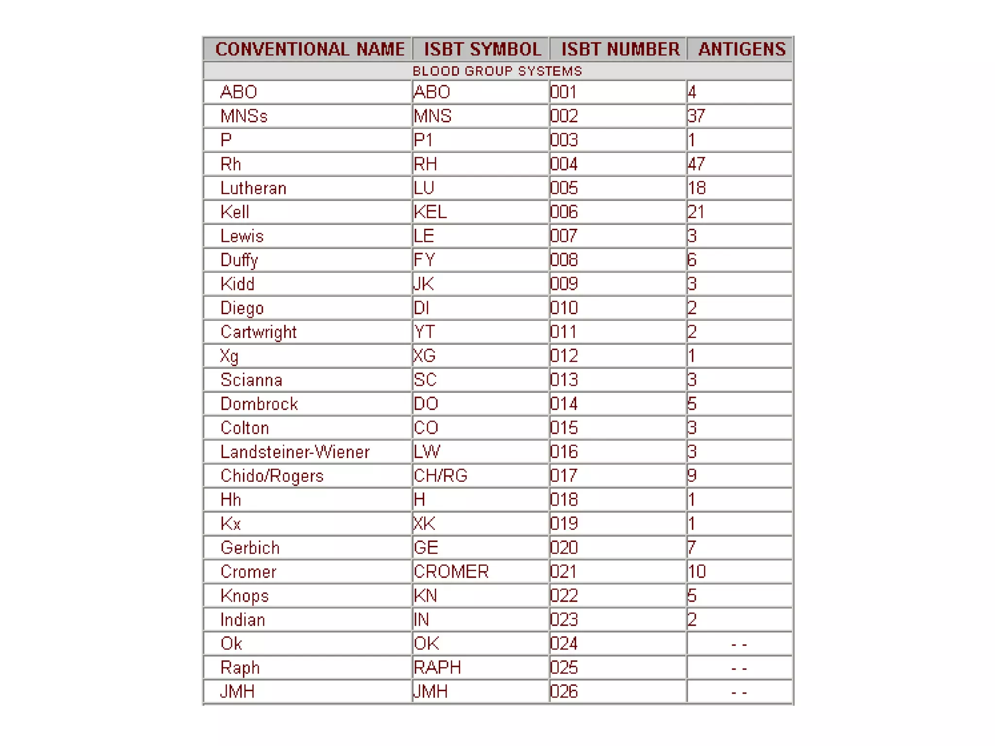 ABO RHESUS TYPING.pptx | Free Download