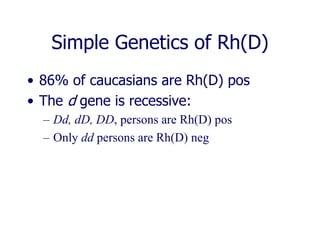 ABO RHESUS TYPING.pptx