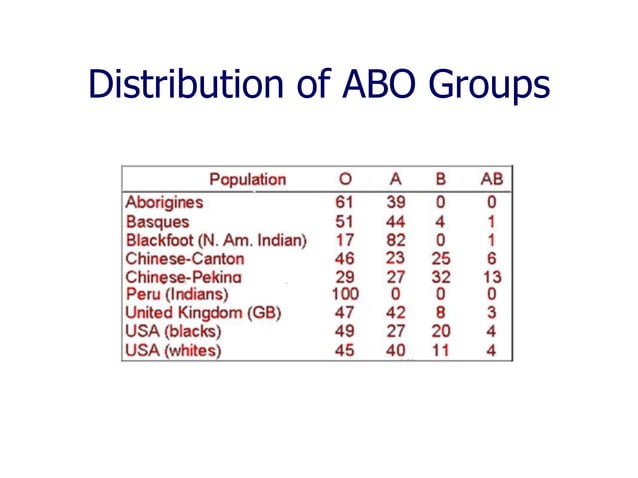 ABO RHESUS TYPING.pptx