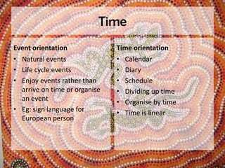 Aboriginal way of being | PPTX