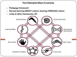 Aboriginal and Torres Strait Islander Histories and Culture ...