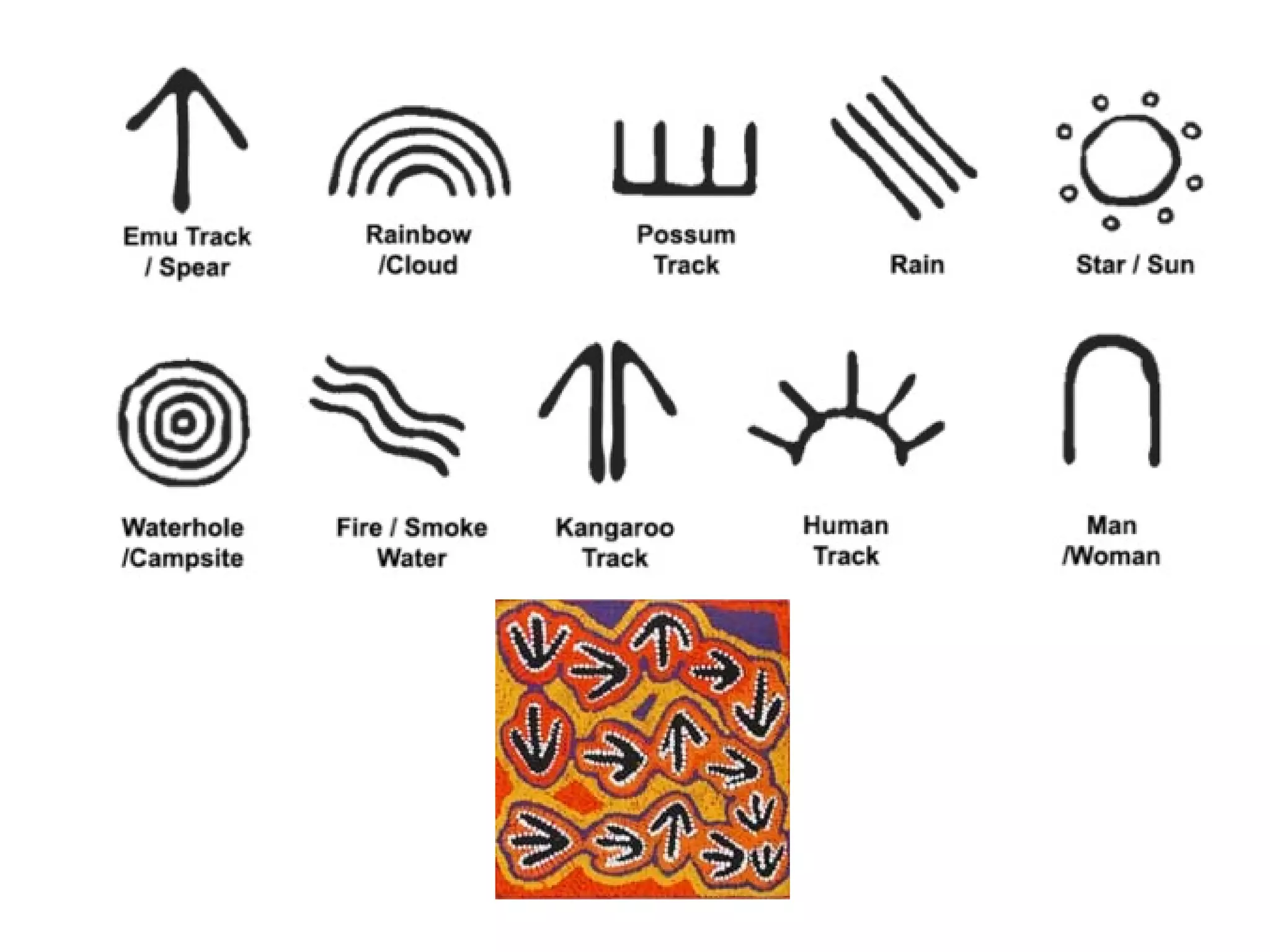 Aboriginal Art Powerpoint | PPT