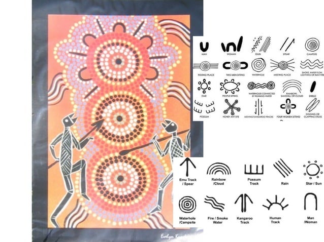 Aboriginal Art Powerpoint | PPT | Painting | Arts and Crafts