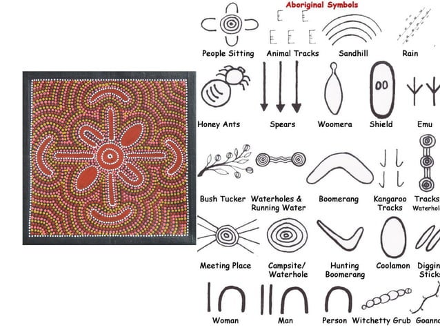 Aboriginal Art Powerpoint | PPT | Painting | Arts and Crafts