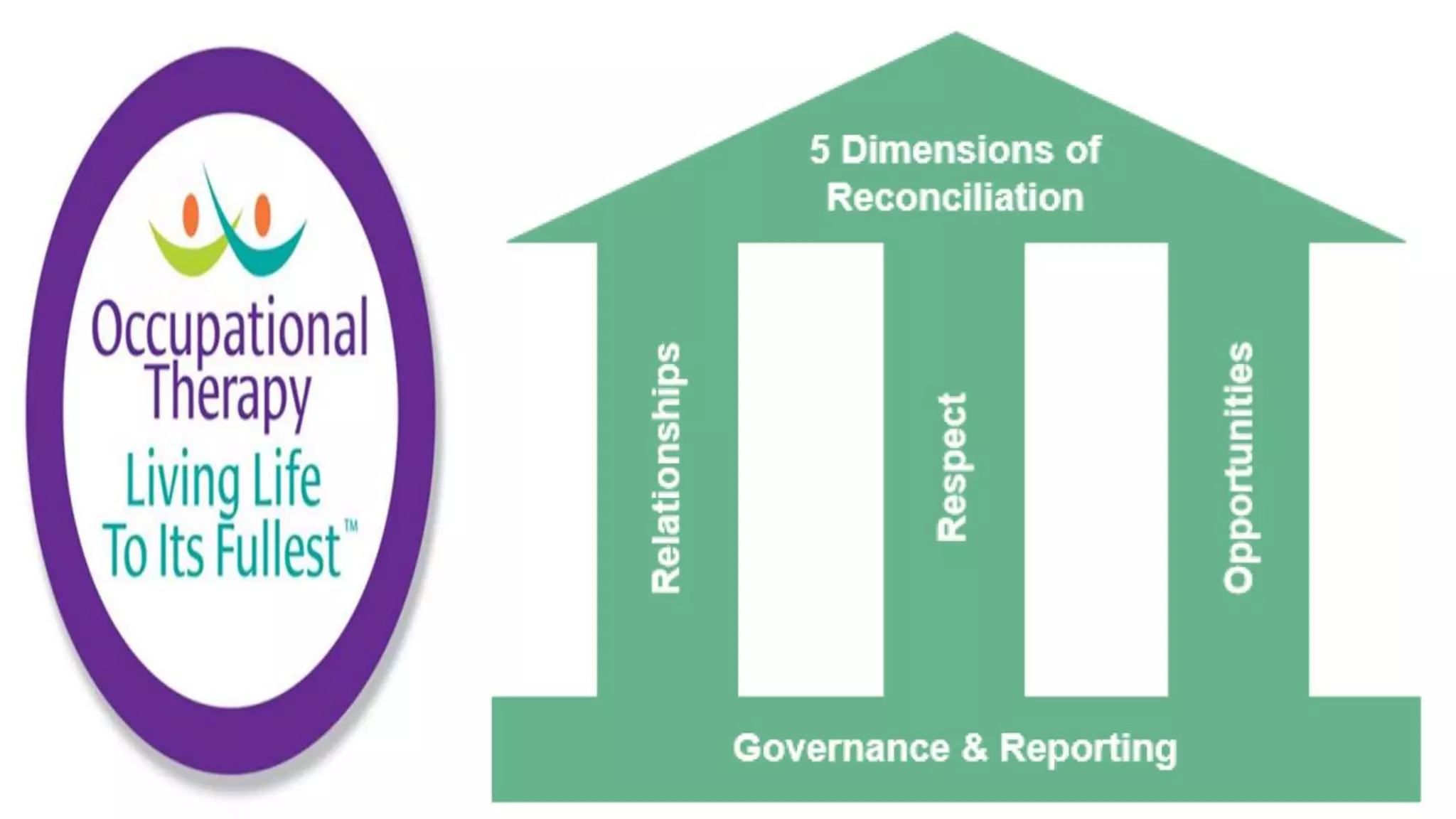 Aboriginal People Equality, Equity and the Reconciliation Plan of ...