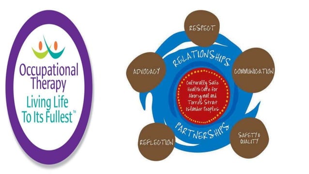 Aboriginal People Equality, Equity and the Reconciliation Plan of ...