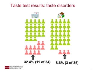 TASTE DISORDERS AFTER TONSILLECTOMY | PPT