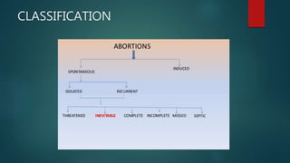Abortion | PPTX