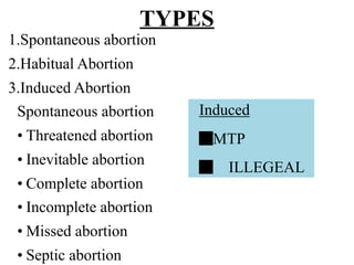 Abortion | PDF