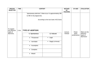 lesson plan on abortion , causes, types. | DOCX