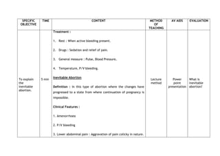 lesson plan on abortion , causes, types. | DOCX