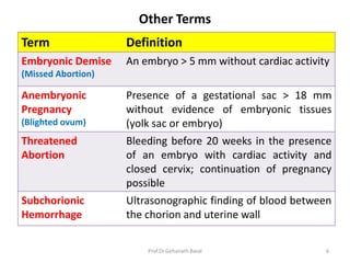 abortion 1st 2nd g-32.ppt