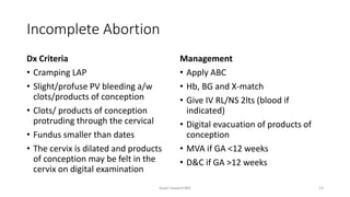 Abortion and postabortal care | PPTX