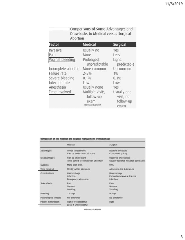 MEDICAL MANAGEMENT OF NON-VIABLE PREGNANCY | PDF | Pregnancy ...