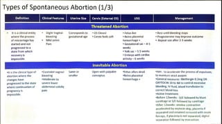 Abortion part 1 Sujoy Bhattacharja sir.pdf