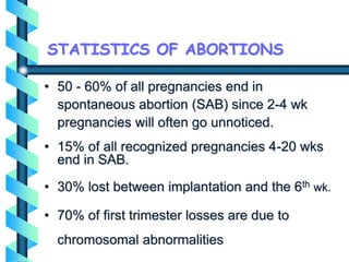 abortions.ppt