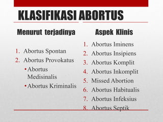 Abortus-Inkomplit.pptx
