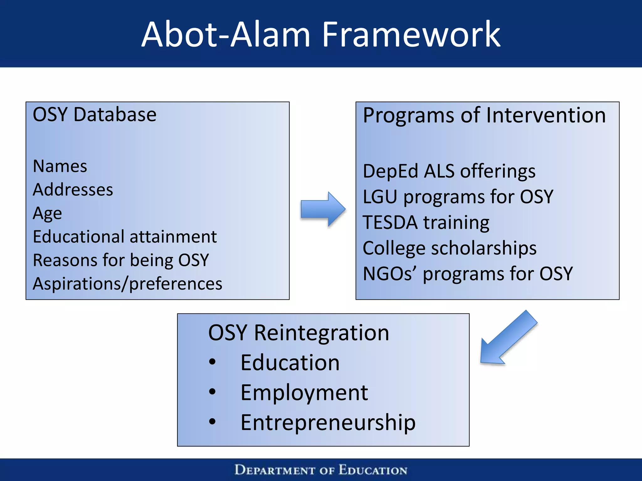 Abot alam overview | PPTX