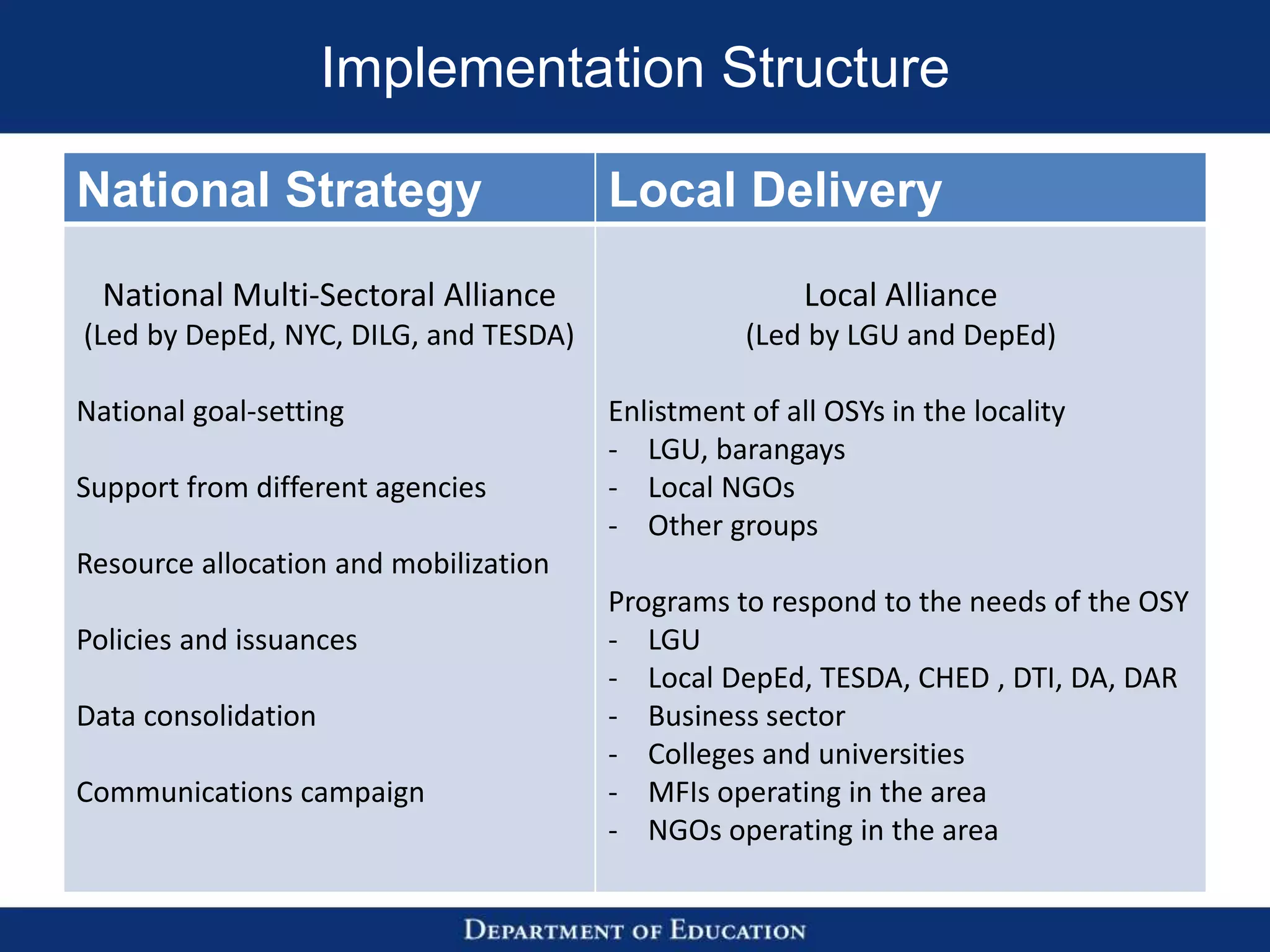 Abot alam overview | PPTX