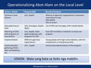 Abot alam overview | PPTX