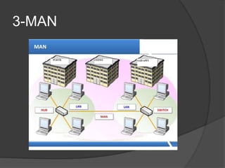 computer network designing- final year project | PPT