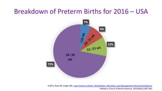 Challenges and Management of Late Preterm Infants | PPTX