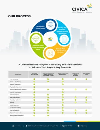About Civica Infrastructure Inc | PDF
