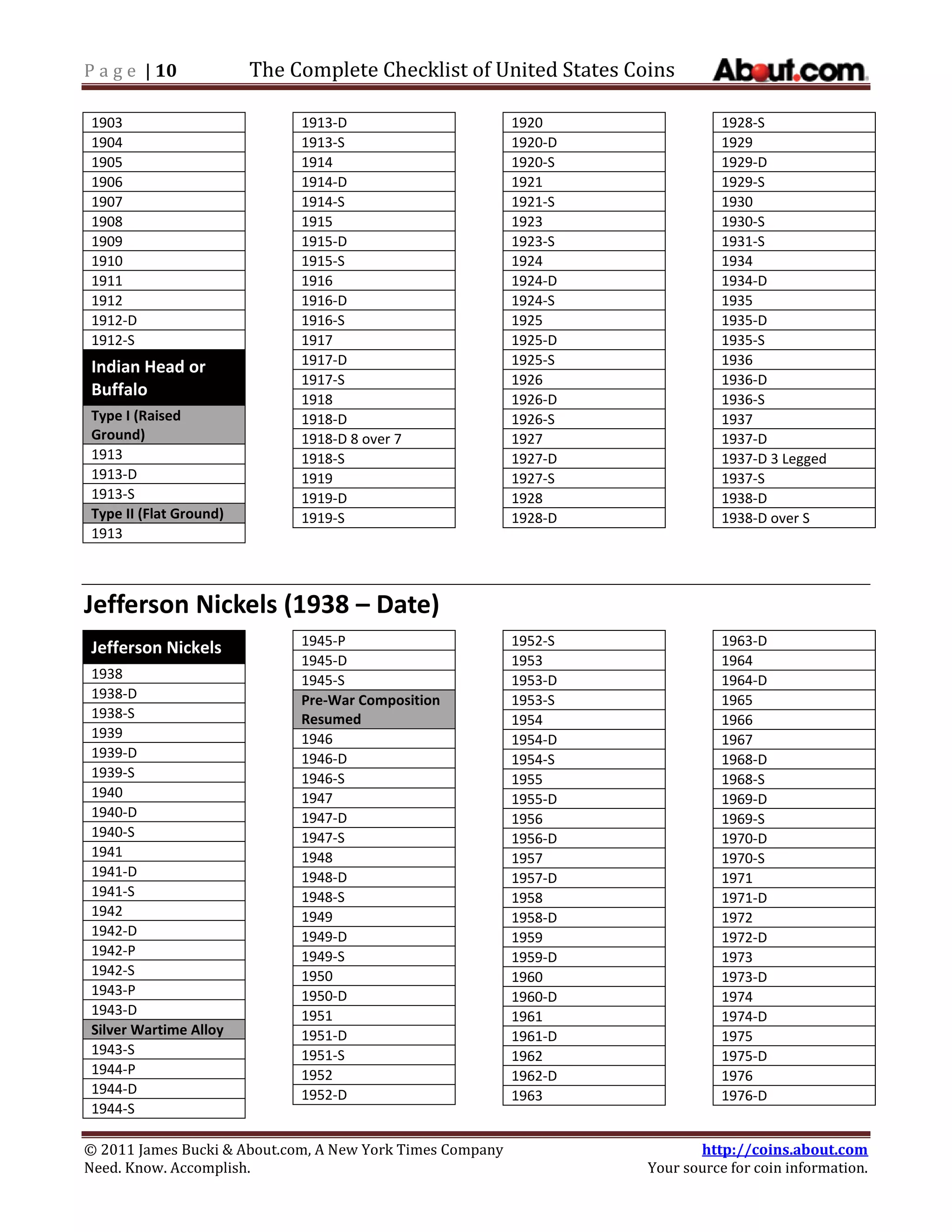 About.com complete-us-coin-checklist | PDF