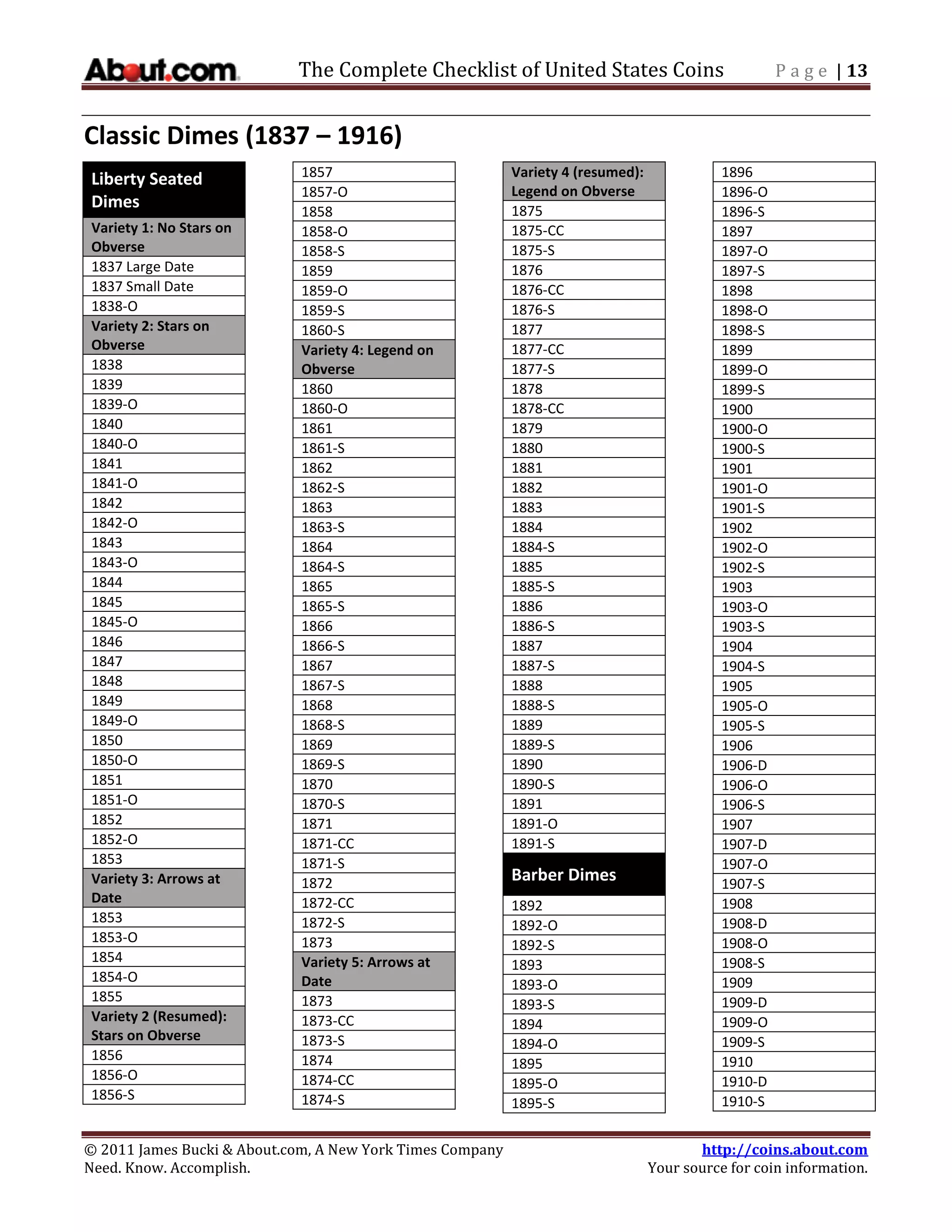 About.com complete-us-coin-checklist | PDF