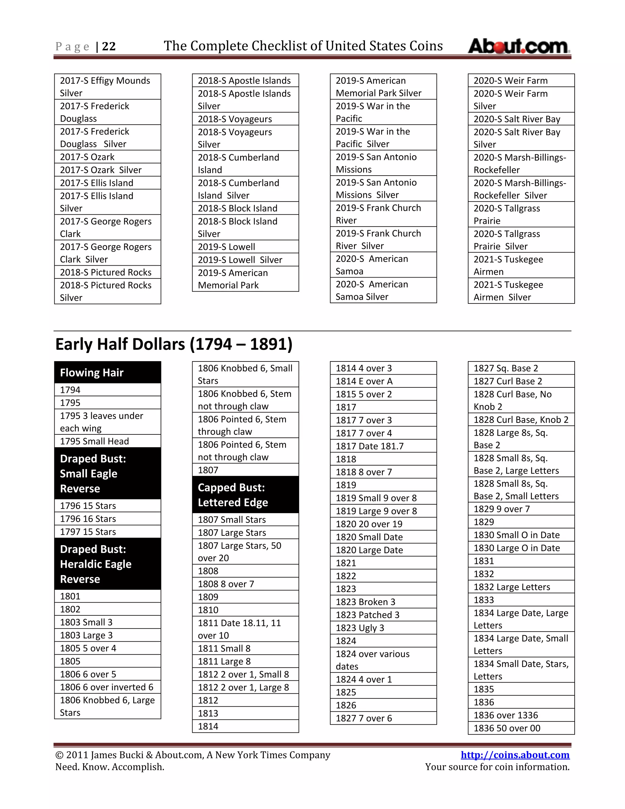 About.com complete-us-coin-checklist | PDF